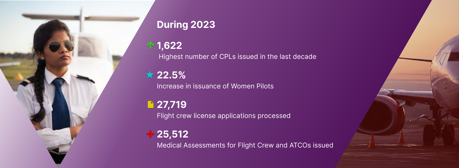 Home | Directorate General of Civil Aviation | Government of India