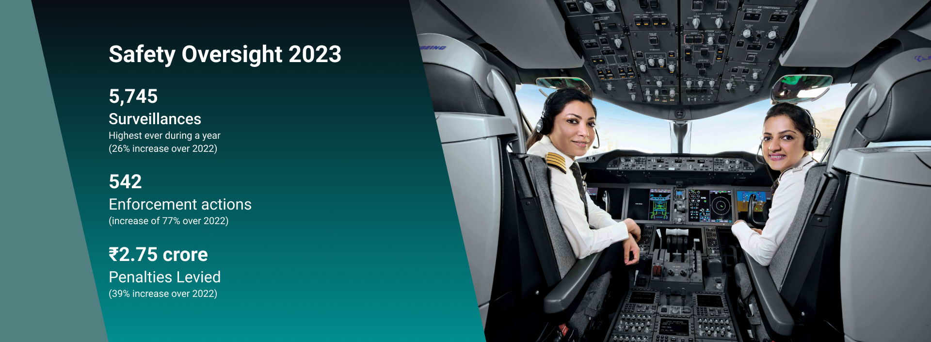 Home | Directorate General of Civil Aviation | Government of India