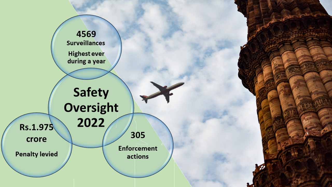 Home | Directorate General of Civil Aviation | Government of India